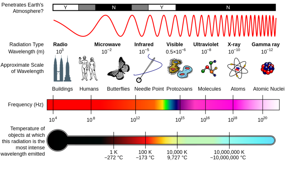 Electromagnetic Spectrum Electromagnetic Spectrum