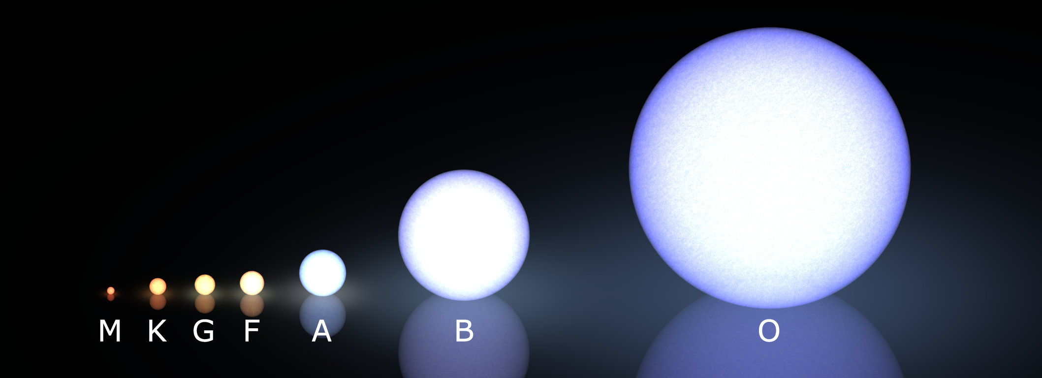 Sizes Of Stars Sizes Of Stars
